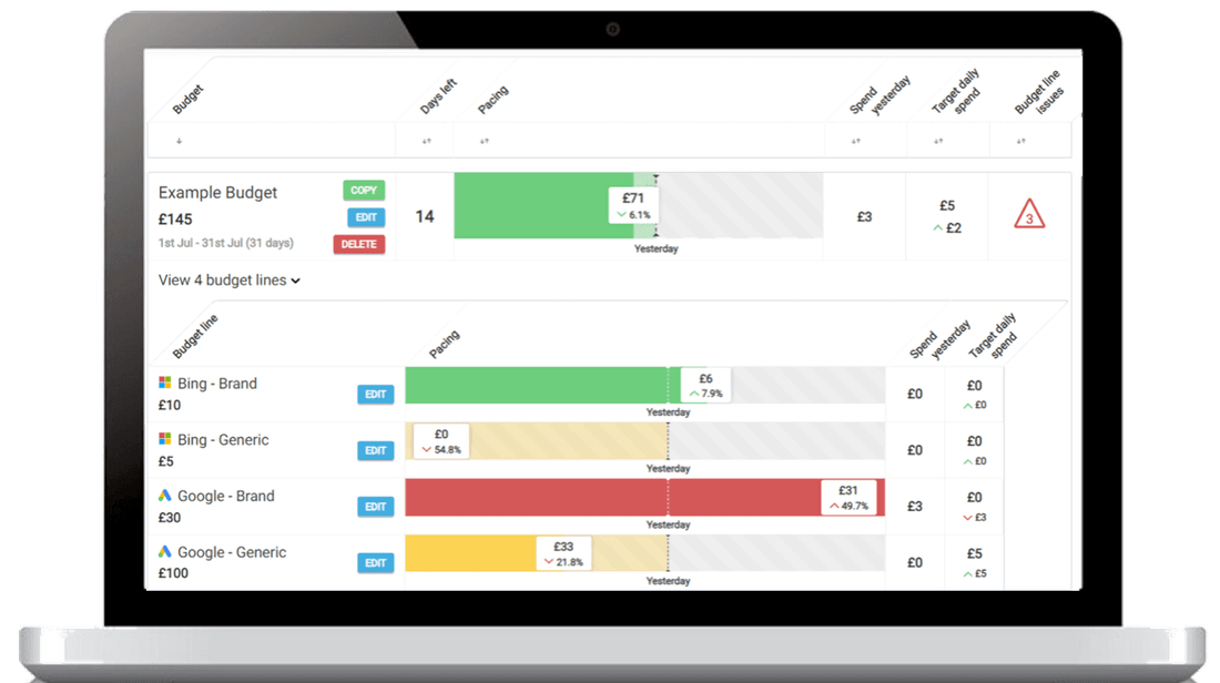 Automated budget tracking - Squared.io